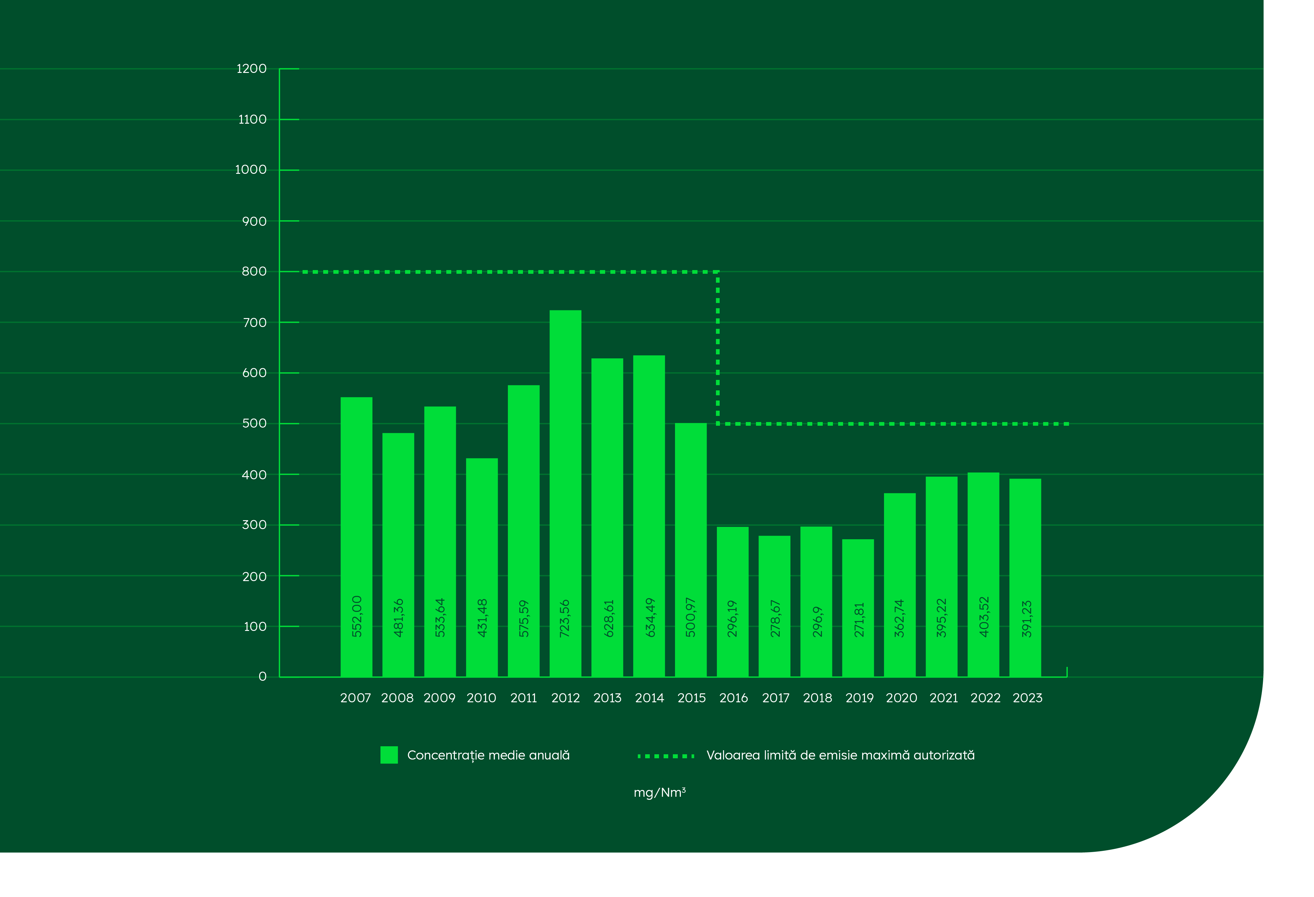 Fabrica de ciment Fieni | Heidelberg Materials Romania