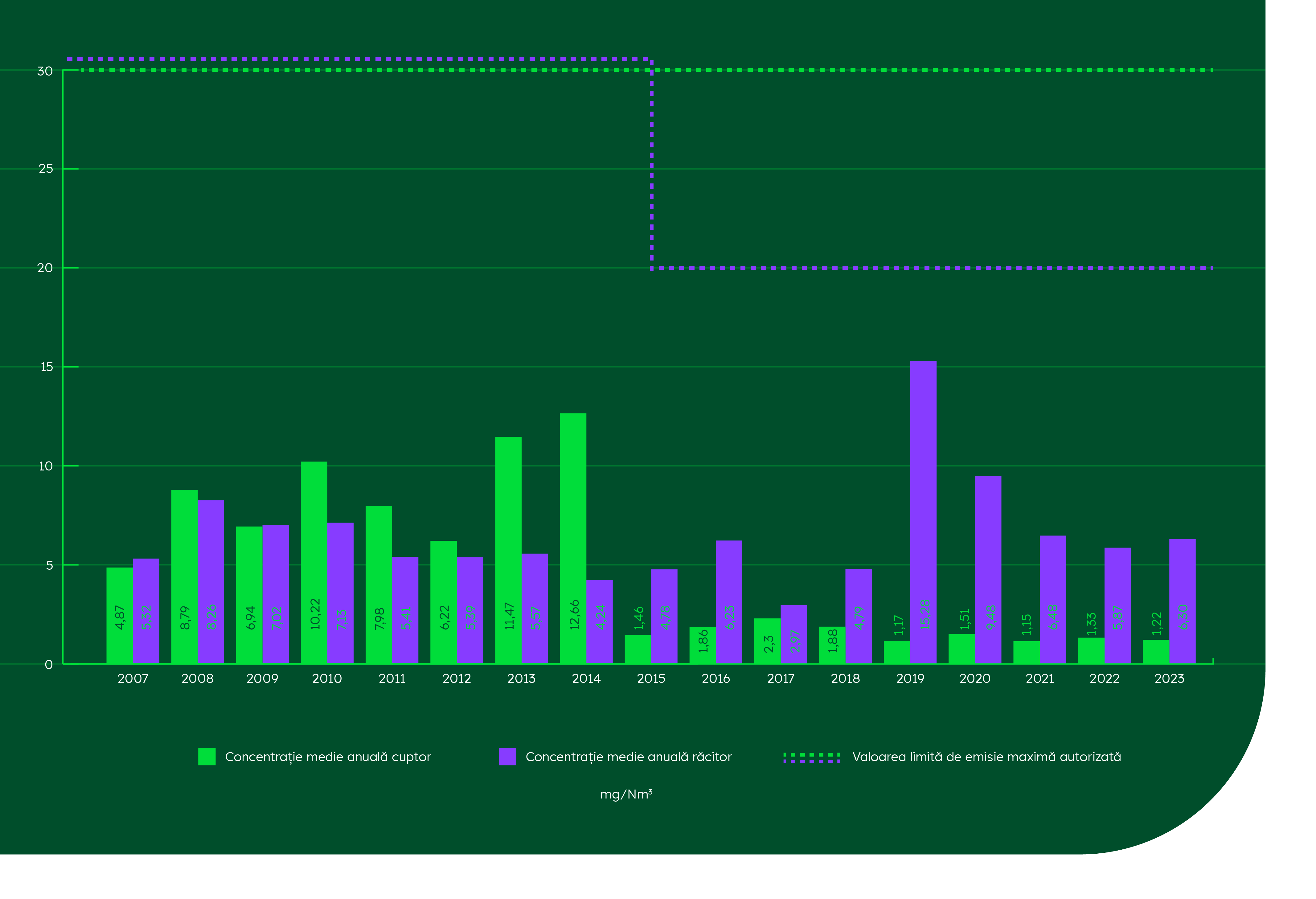 Fabrica de ciment Fieni | Heidelberg Materials Romania